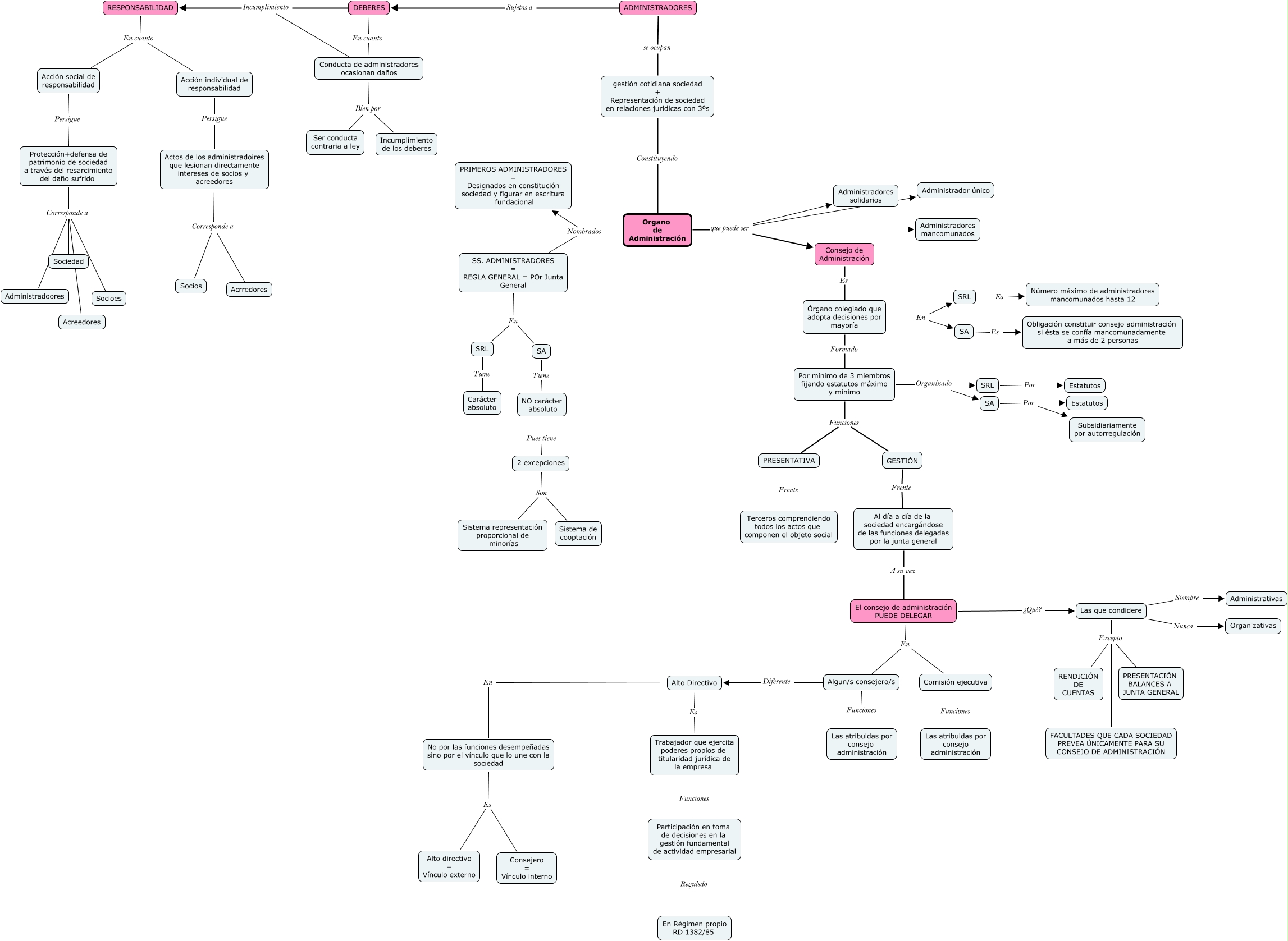 CMAP PBL 9